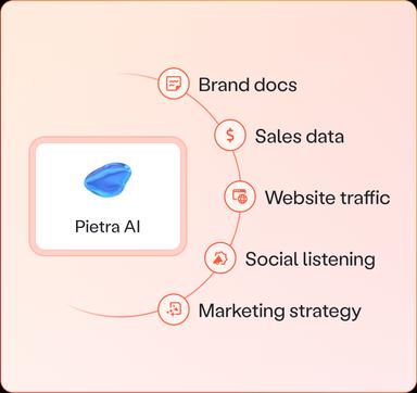 Create professional product visuals for your brand! | Pietra